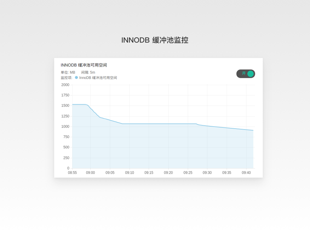 青云QingCloud AppCenter - 一套高效完整的应用交付与运营平台