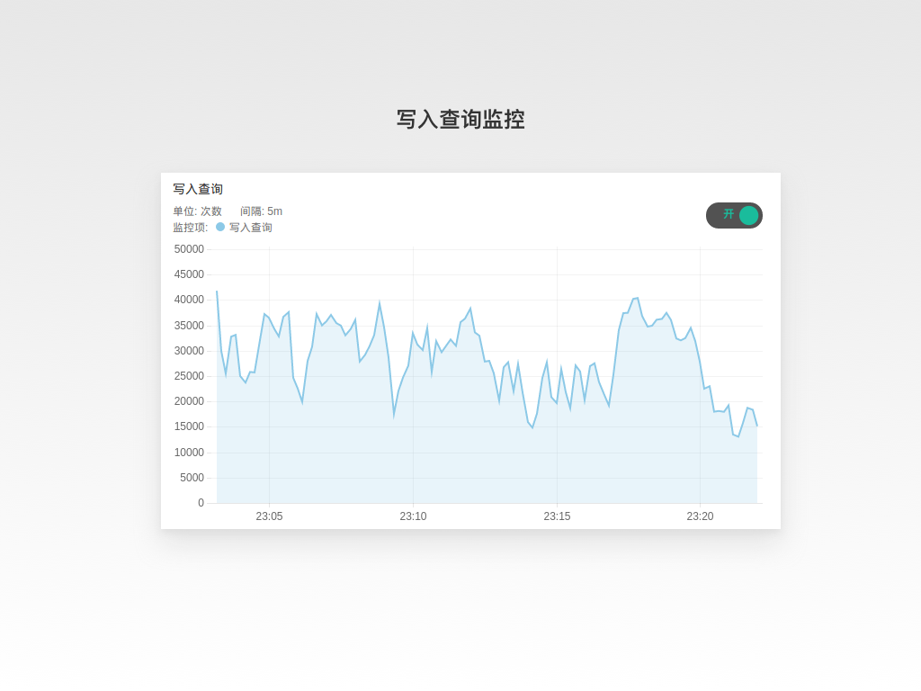 青云QingCloud AppCenter - 一套高效完整的应用交付与运营平台